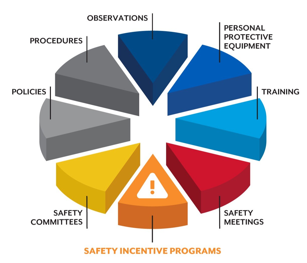 Safety Incentive Program Demo | C.A. Short Company
